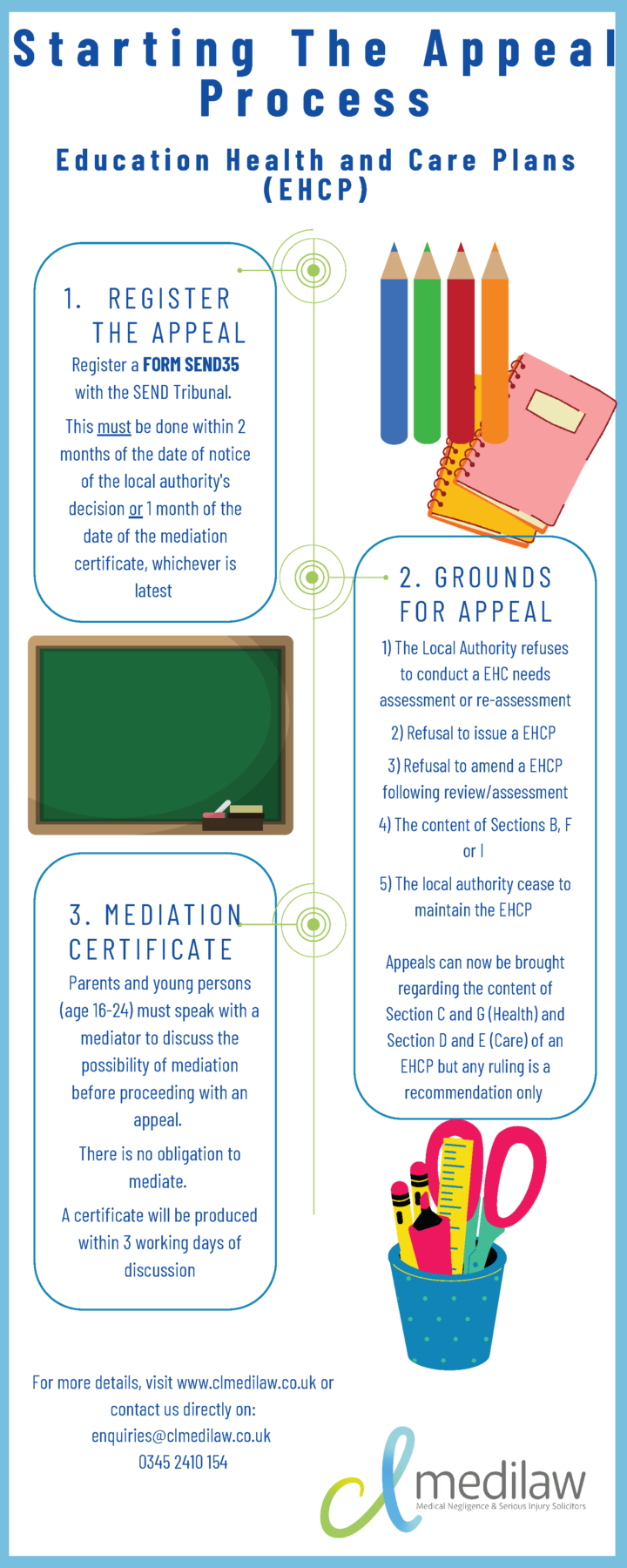 Pace EHCPs the Appeal Process - Pace