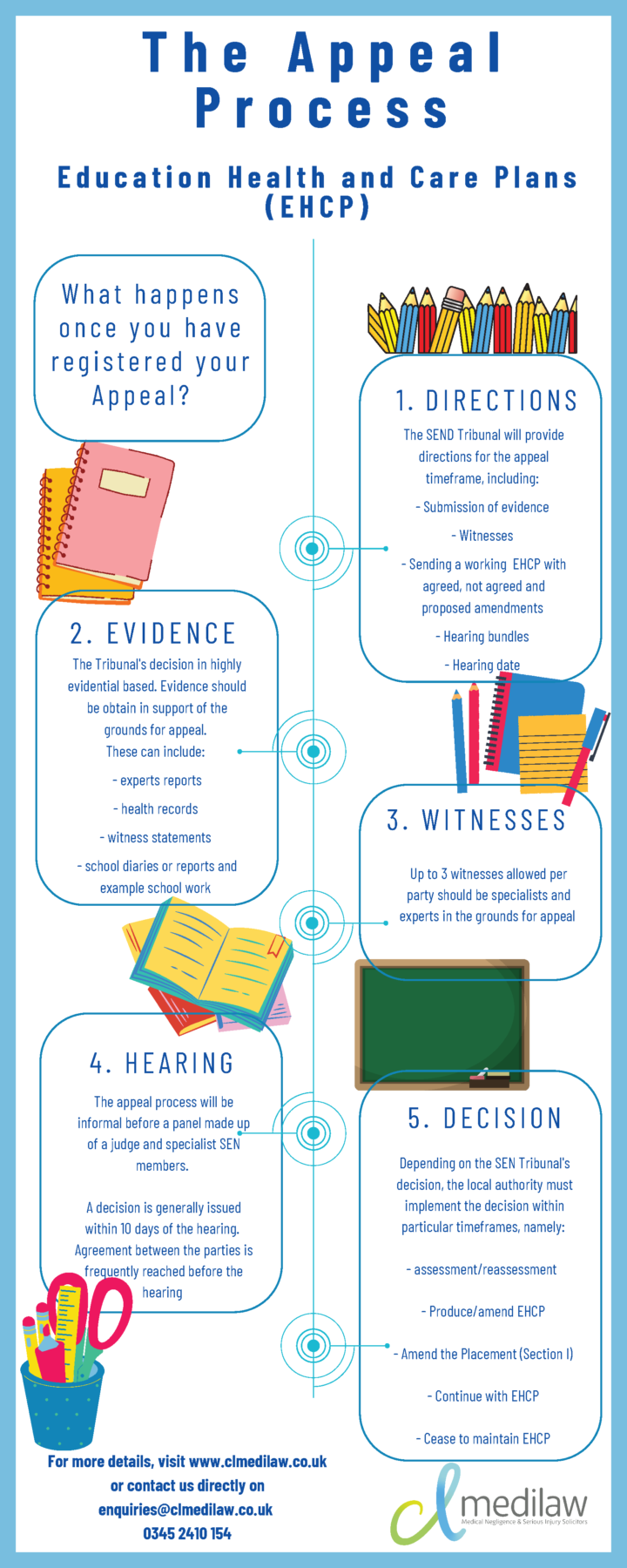 Pace EHCPs the Appeal Process - Pace